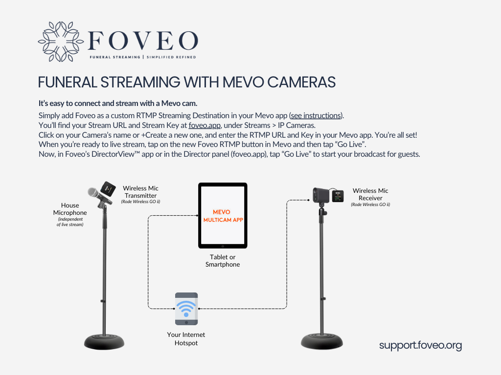 Connecting your Mevo cameras to Foveo (RTMP) – Foveo Learning Center